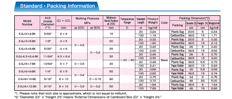 NCA WEBSITE UPGRADE!