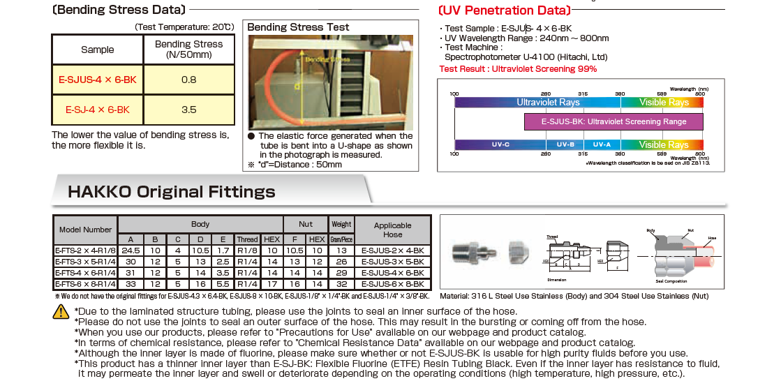 NCA WEBSITE UPGRADE!