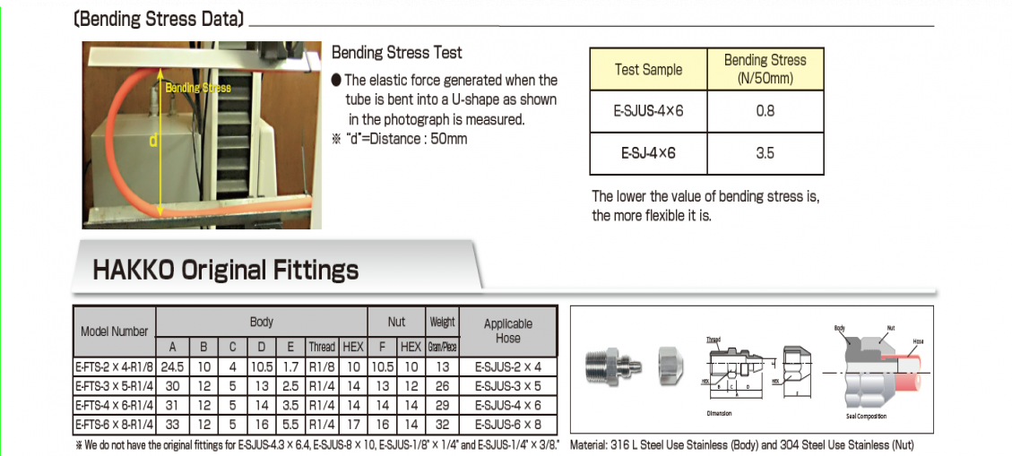 NCA WEBSITE UPGRADE!